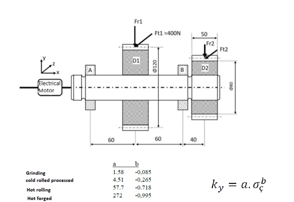 The design of the power transmission shaft shown in | Chegg.com