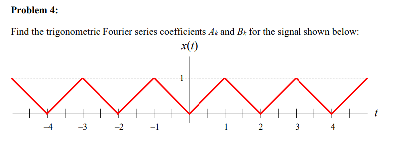 [Solved]: Problem 4: Find the trigonometric Fourier series