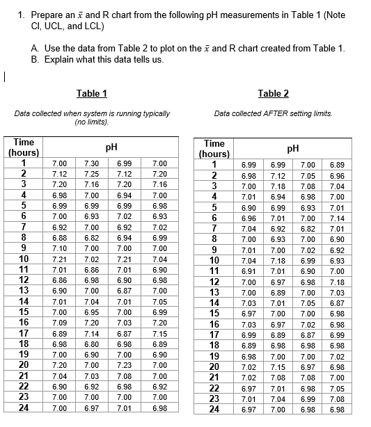 Solved Can someone please demonstrate how to create an X-bar | Chegg.com
