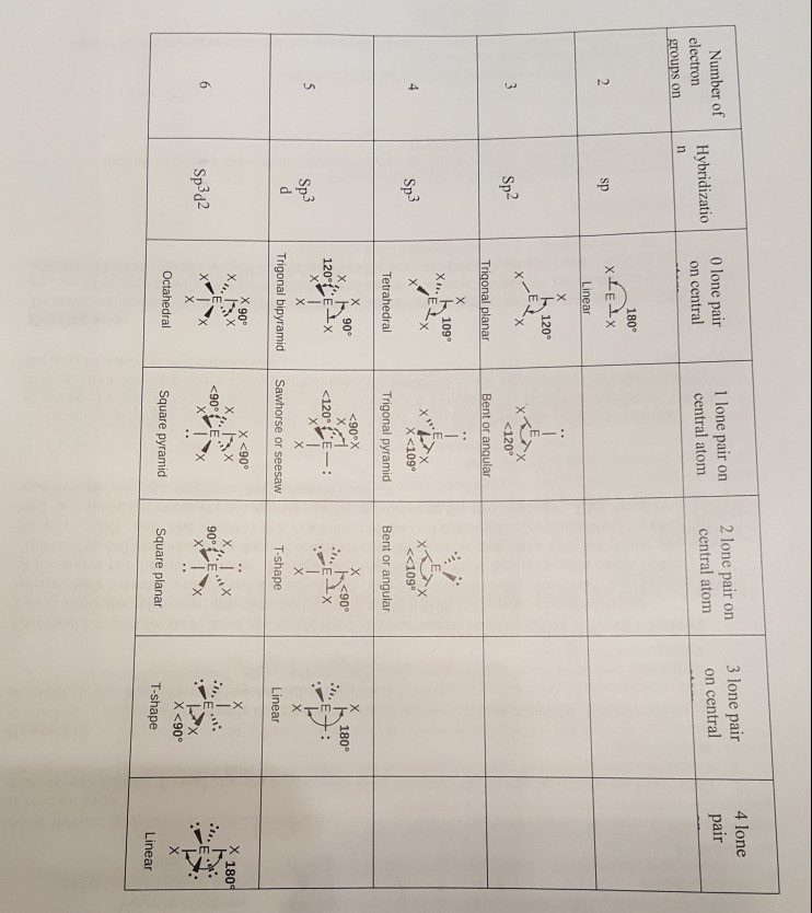 Solved Molecular Geometry A L ewis structure shows how the | Chegg.com