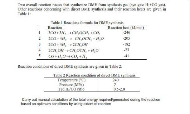 1 2 3 Two overall reaction routes that synthesize DME | Chegg.com