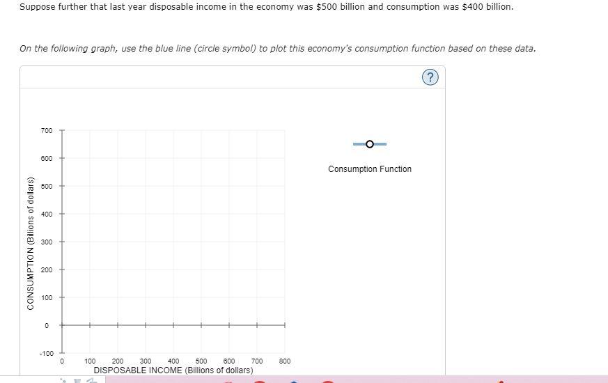 Solved Graphing the consumption function from the | Chegg.com