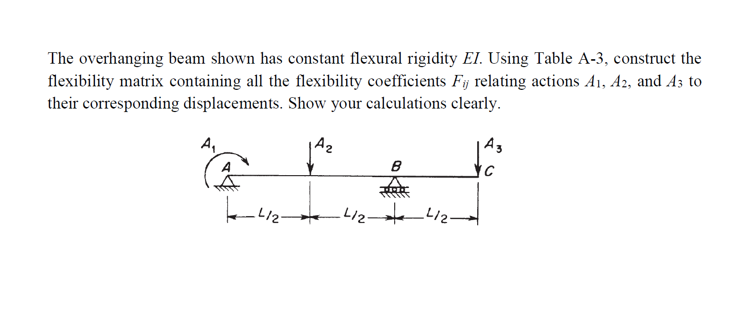 Solved The overhanging beam shown has constant flexural | Chegg.com