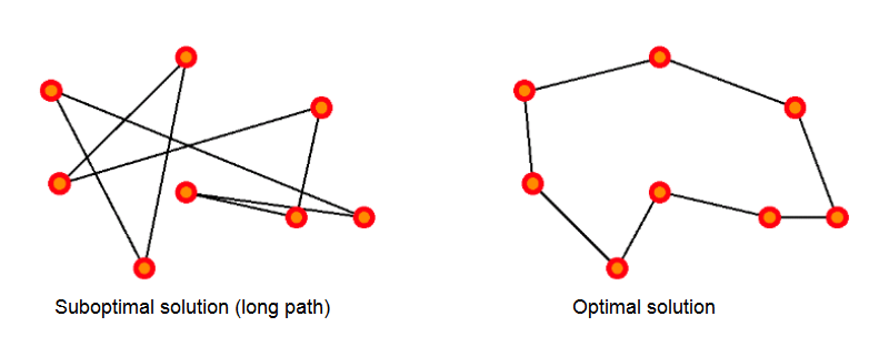 Solved Search algorithms concepts. Let’s formalize the | Chegg.com
