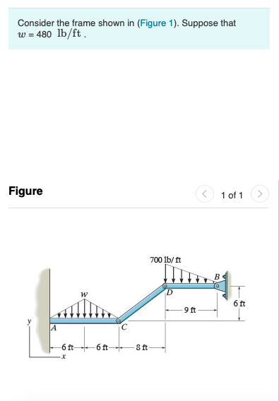 Solved Consider the frame shown in (Figure 1). Suppose that | Chegg.com