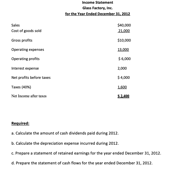 Solved The Glass Factory, Inc. has just ended the 2012 | Chegg.com