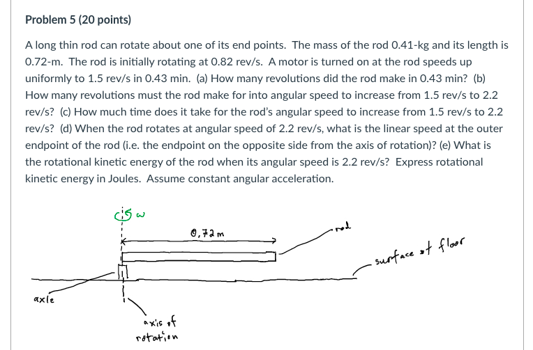 Solved A long thin rod can rotate about one of its end | Chegg.com