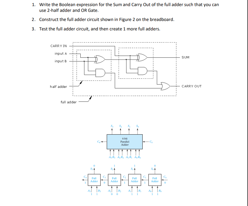 2. Construct the full adder circuit shown in Figure 2 | Chegg.com