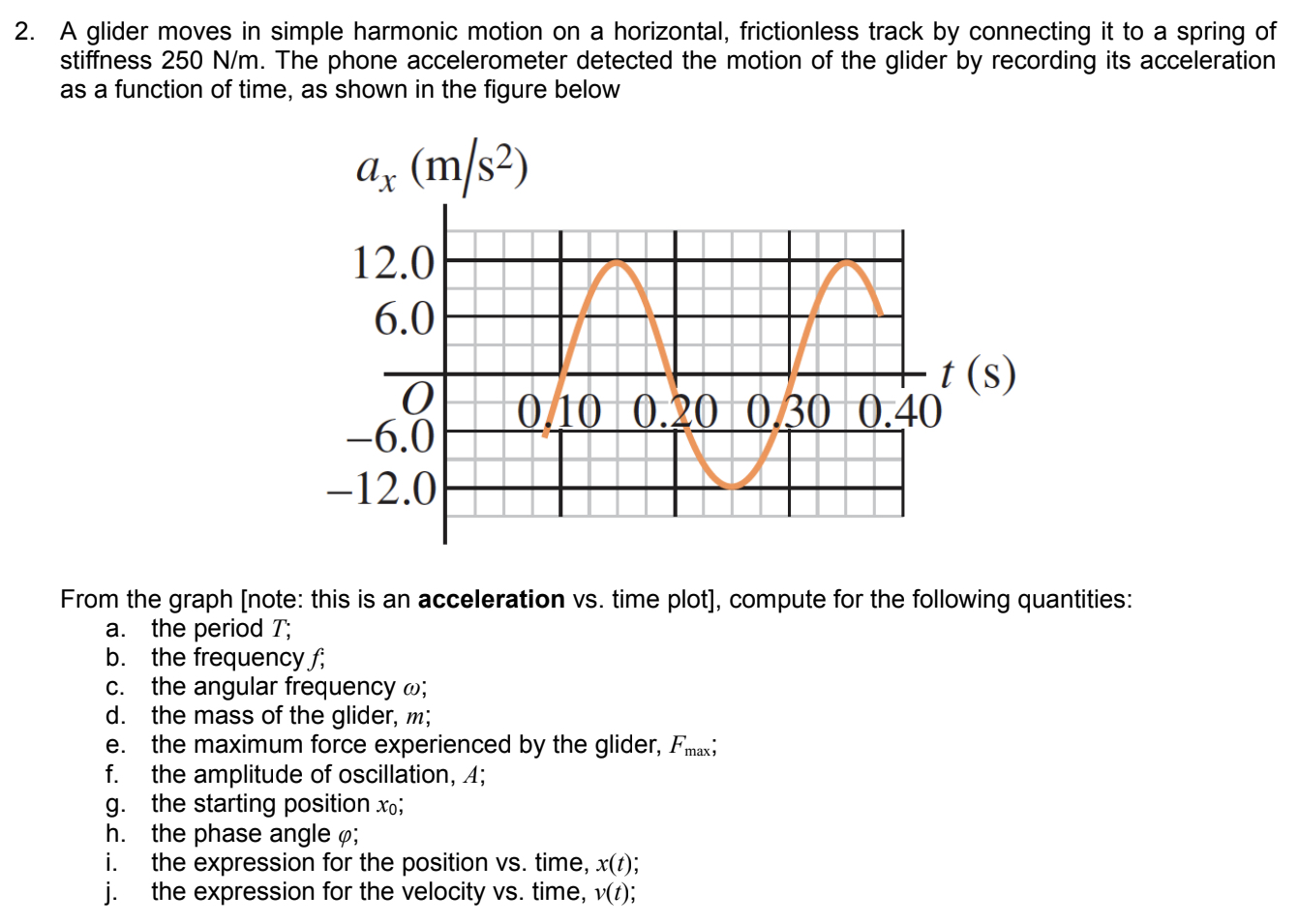 Solved 2. A glider moves in simple harmonic motion on a | Chegg.com