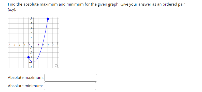 Solved Show me the steps to solve Find the absolute maximum | Chegg.com
