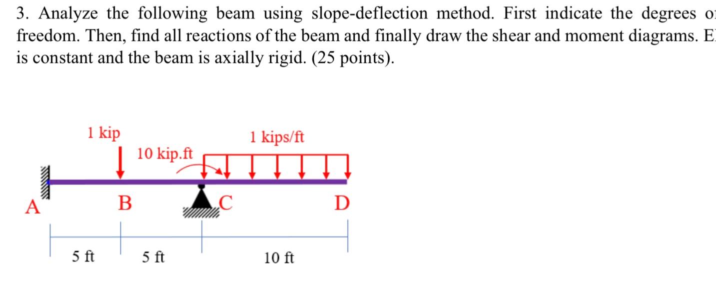 Solved 3. Analyze the following beam using slope-deflection | Chegg.com