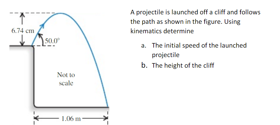 Solved - - A projectile is launched off a cliff and follows | Chegg.com