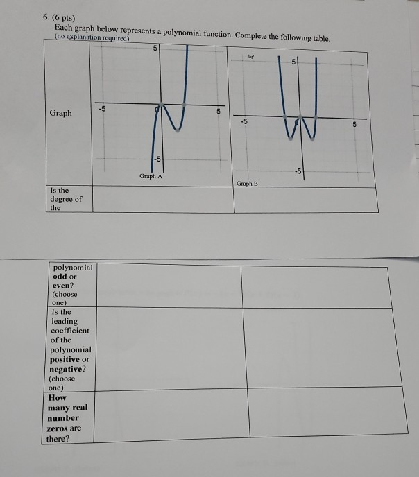 Solved 6. (6 pts) Each graph below represents a polynomial | Chegg.com