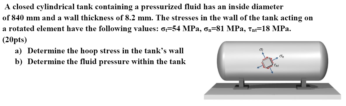 Solved A closed cylindrical tank containing a pressurized | Chegg.com