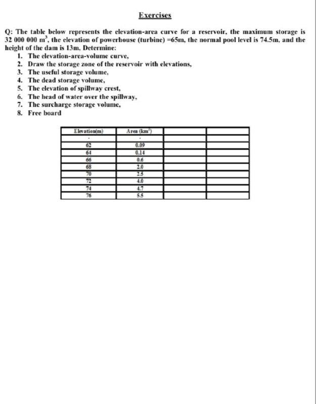 Solved Exercises Q: The table below represents the | Chegg.com