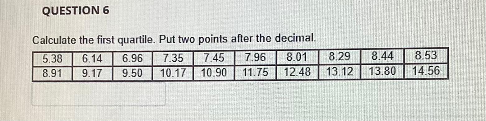Solved Calculate the first quartile. Put two points after | Chegg.com