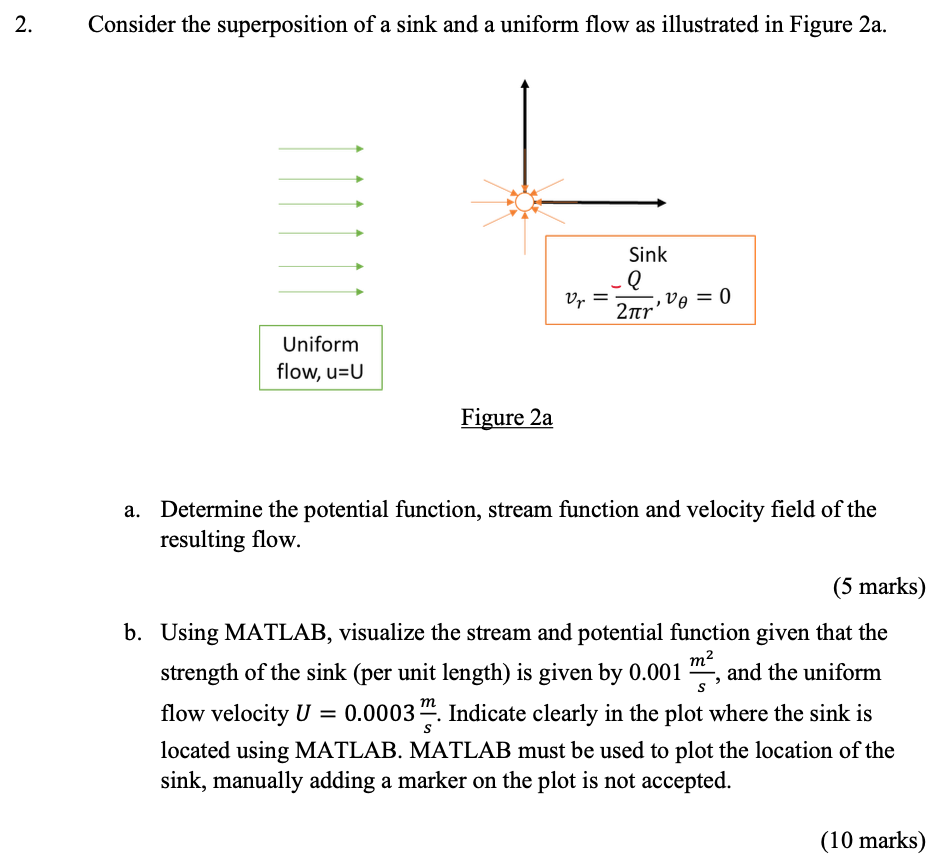 2. Consider the superposition of a sink and a uniform | Chegg.com