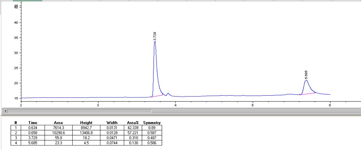 Solved Using multi-point internal standard calibration, how | Chegg.com