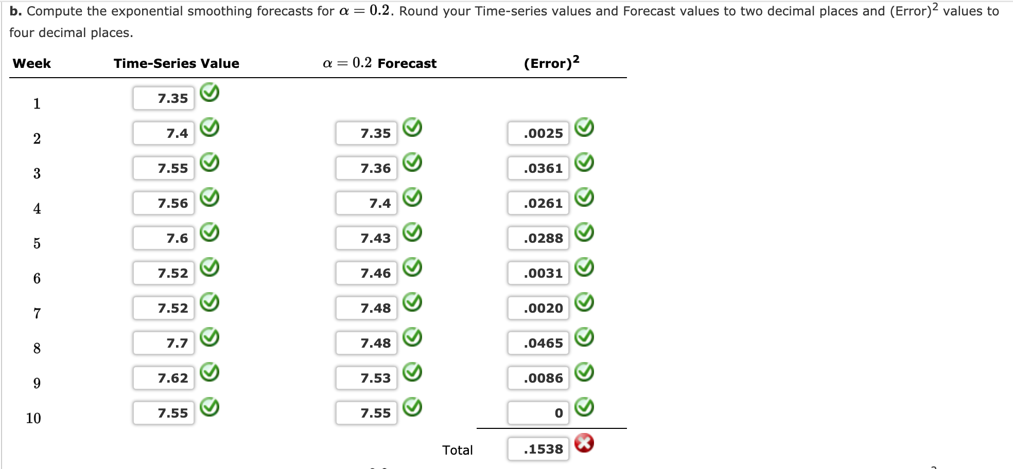 Solved C. Compute the exponential smoothing forecasts for | Chegg.com