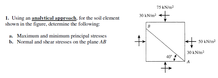 Solved 75 kN/m2 30 kN/m2 + + B 1. Using an analytical | Chegg.com