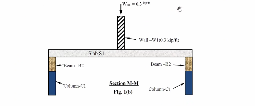 Solved Problem No. 1: (15 points) A simply supported | Chegg.com