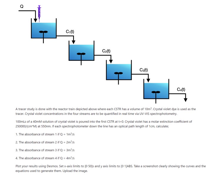 Solved A tracer study is done with the reactor train | Chegg.com