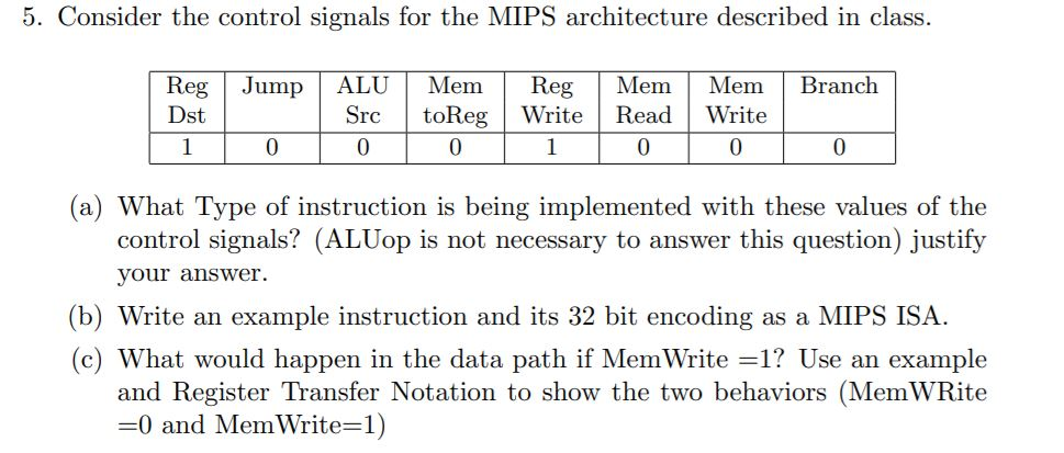 5. Consider the control signals for the MIPS | Chegg.com