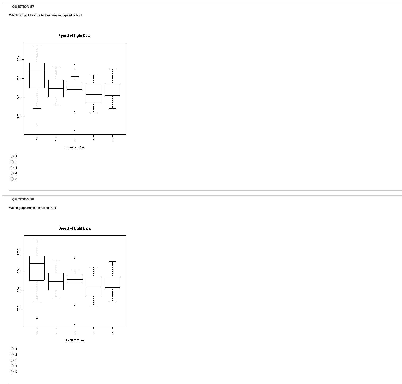 Solved Which boxplot has the highest median speed of light 1 | Chegg.com