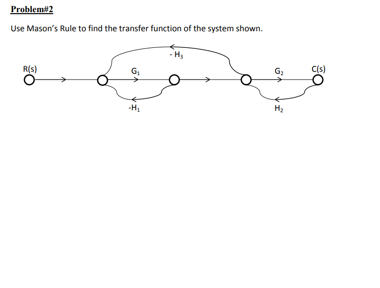Solved Problem#2 Use Mason's Rule to find the transfer | Chegg.com