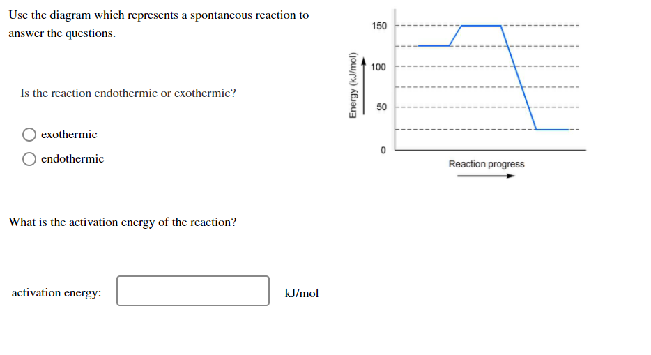 Solved Use the diagram which represents a spontaneous | Chegg.com