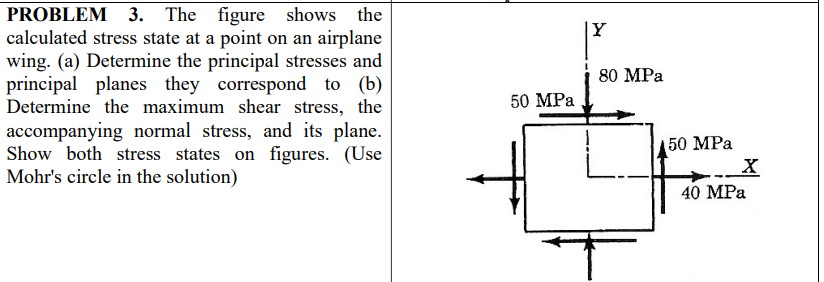 Solved PROBLEM 3. The figure shows the calculated stress | Chegg.com