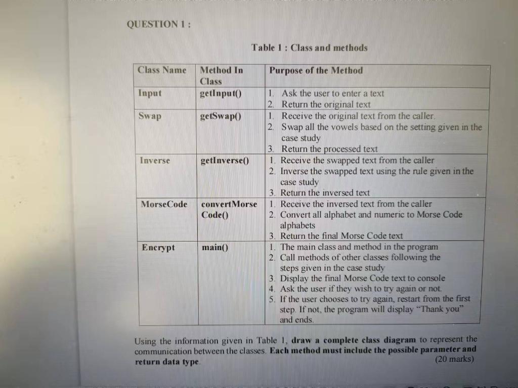 Solved QUESTION 1 : Table 1 : Class and methods Class Name | Chegg.com