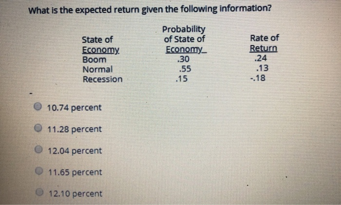 Solved What is the expected return given the following | Chegg.com