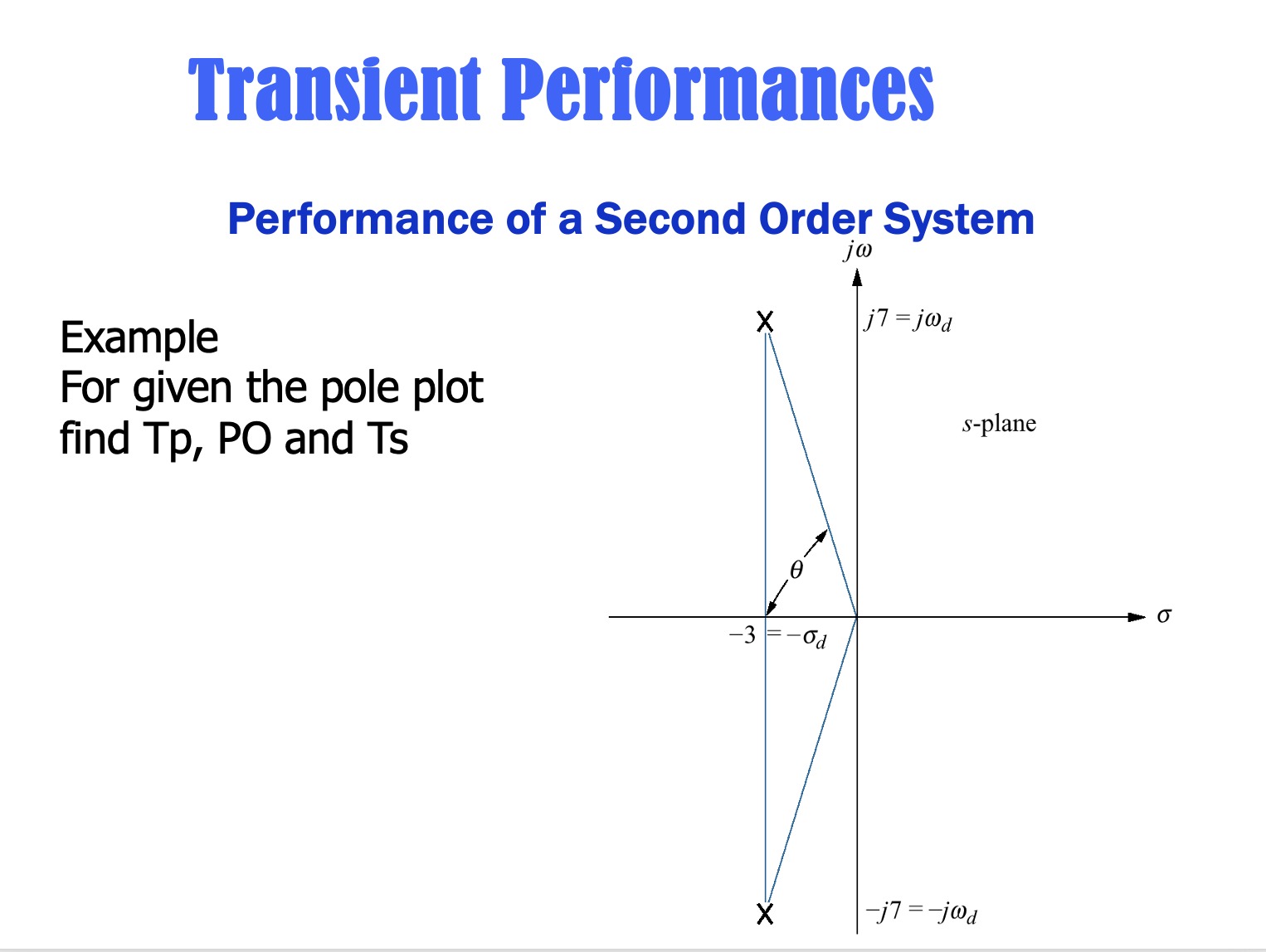 Solved Transient Periormances Performance of a Second Order | Chegg.com