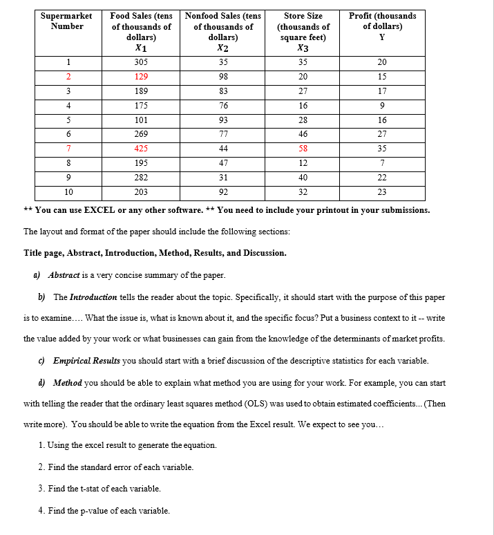 Solved Supermarket Number Food Sales (tens of thousands of | Chegg.com