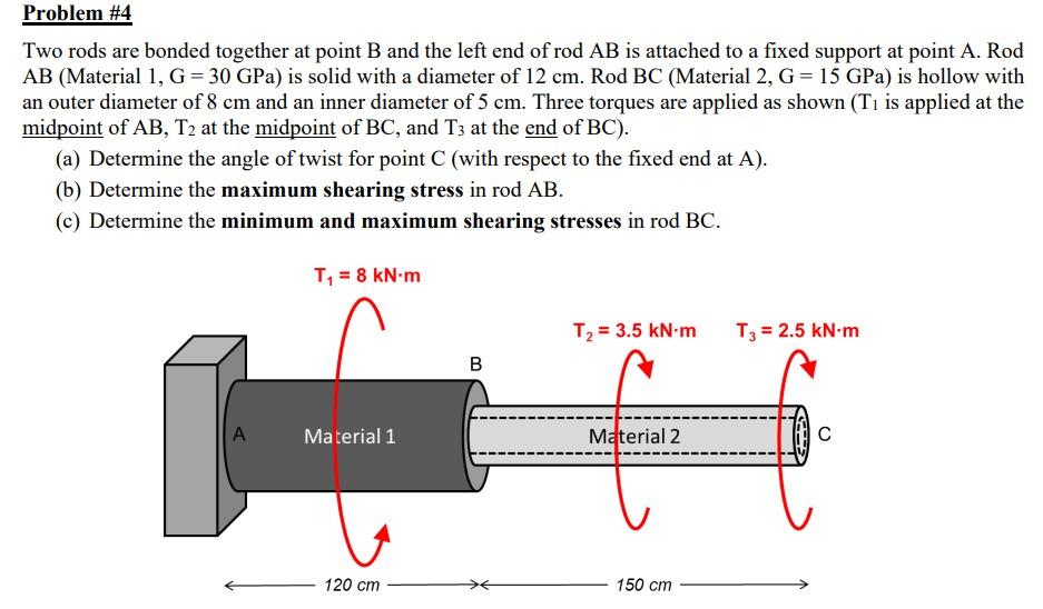 Solved Two rods are bonded together at point B and the left | Chegg.com