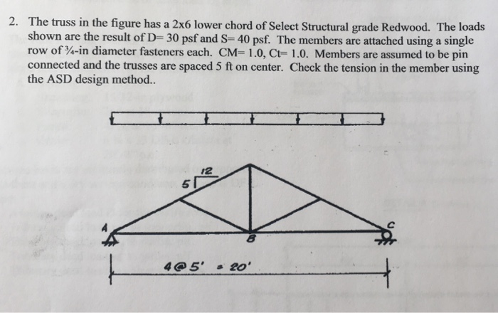 Solved The truss in the figure has a 2x6 lower chord of | Chegg.com