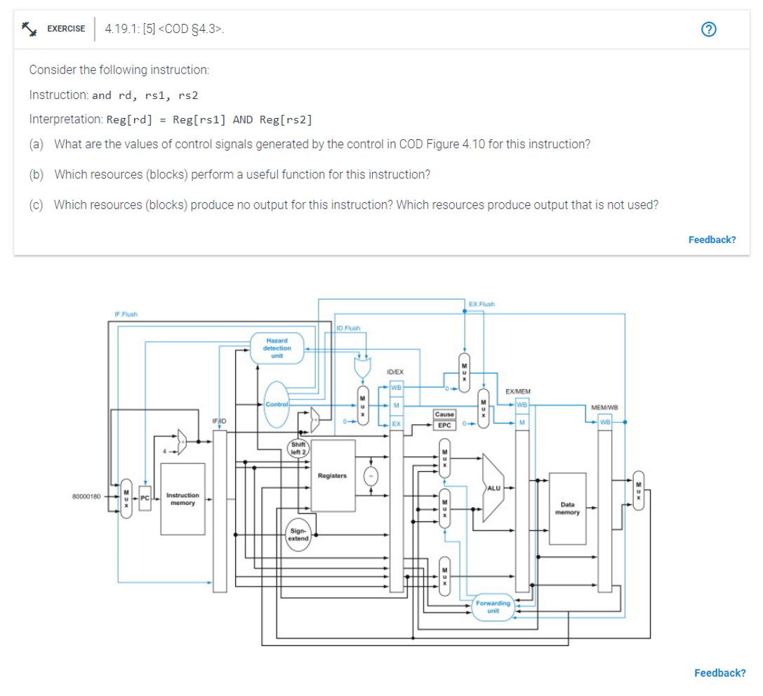 Solved Consider the following instruction: Instruction: and | Chegg.com
