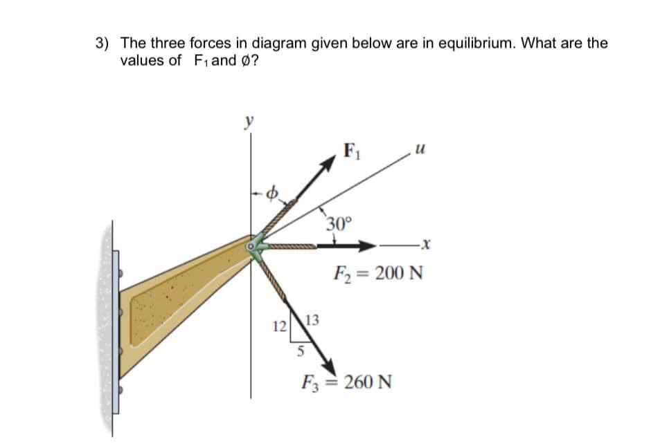 Solved 3) The three forces in diagram given below are in | Chegg.com
