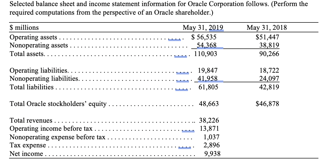 Selected balance sheet and income statement | Chegg.com
