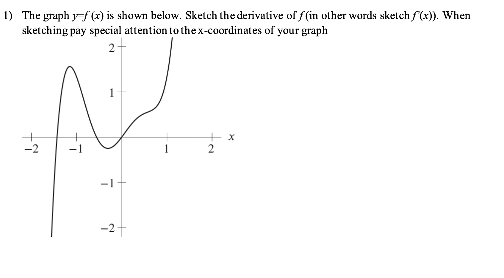 Solved The Graph Y F X Is Shown Below Sketch The
