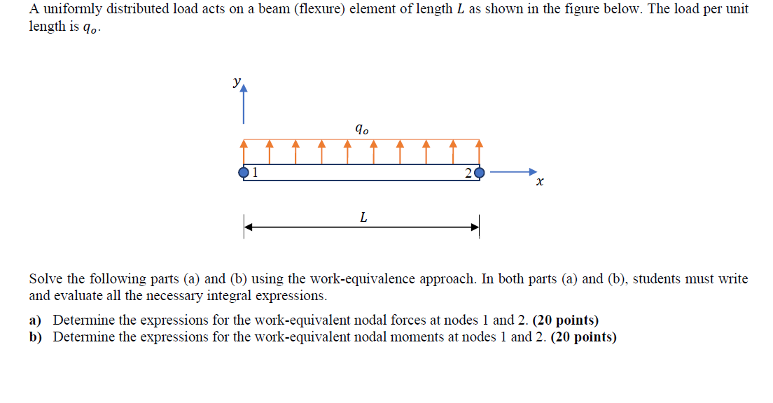 Solved A uniformly distributed load acts on a beam (flexure) | Chegg.com