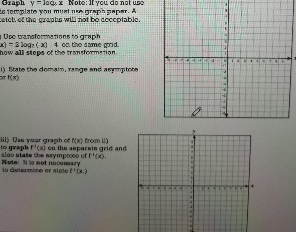 Solved Graph y = log3 x Note: If you do not use is template | Chegg.com