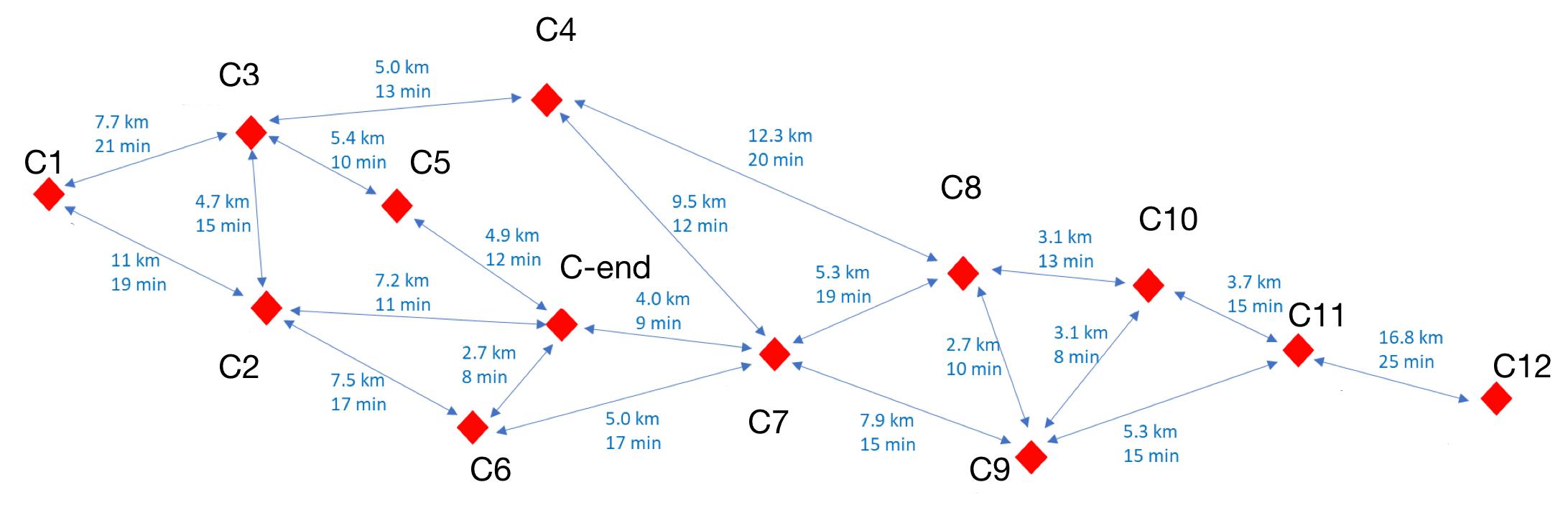 Solved Given a graph with the distance and time between | Chegg.com