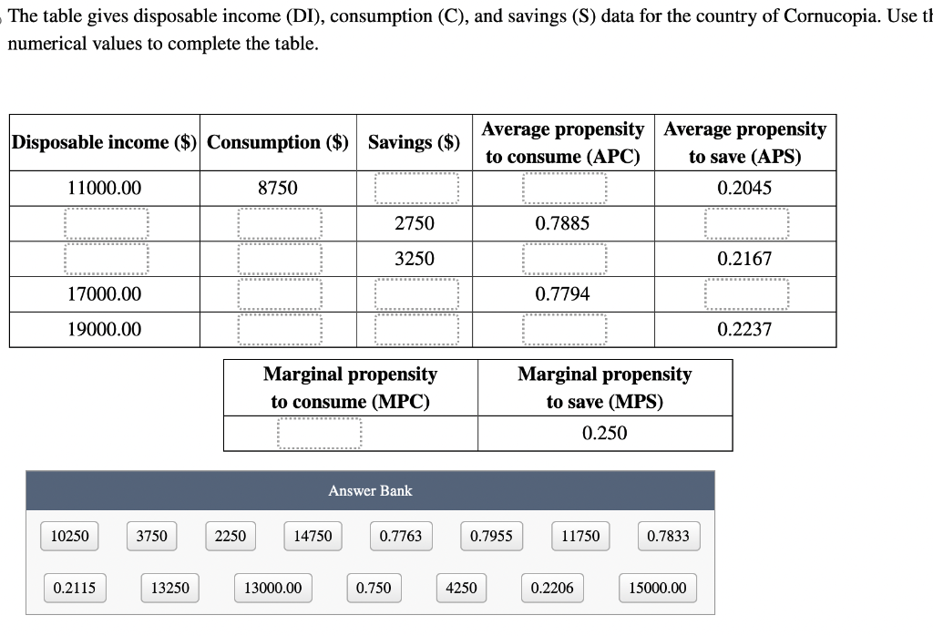 Solved The table gives disposable income (DI), consumption | Chegg.com
