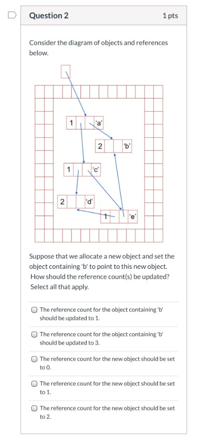 Solved Question 2 1 pts Consider the diagram of objects and | Chegg.com