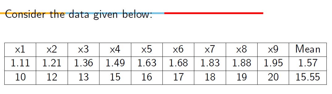 Solved Consider the data given below:perform PCA using SVD | Chegg.com