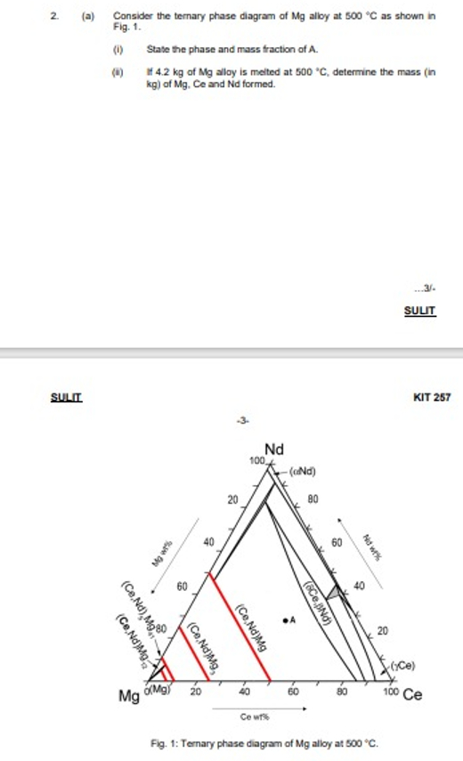 Solved (a) ﻿Consider the ternary phase diagram of Mg ﻿alby | Chegg.com