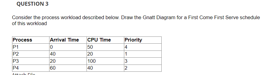Solved Consider the process workload described below. Draw | Chegg.com