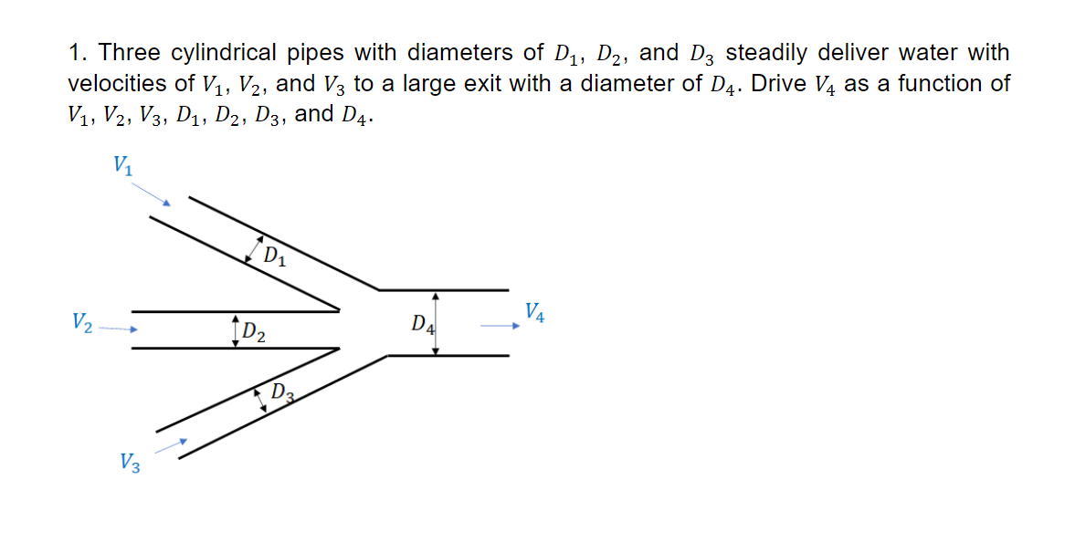 Solved Three cylindrical pipes with diameters of 𝐷1, 𝐷2, | Chegg.com
